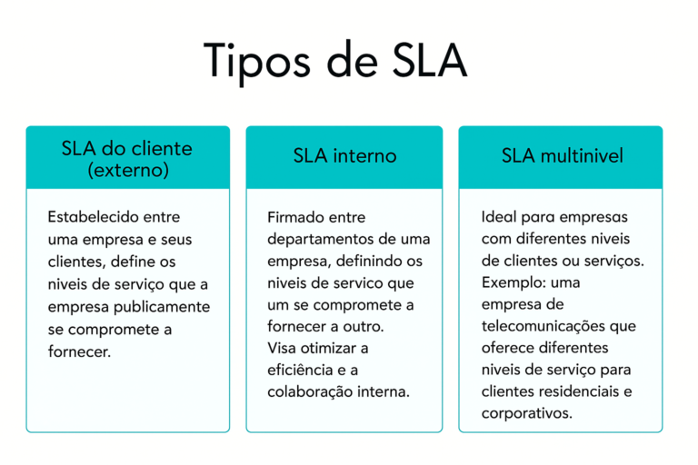 SLA de Atendimento? Qual sua importância e como montar?
