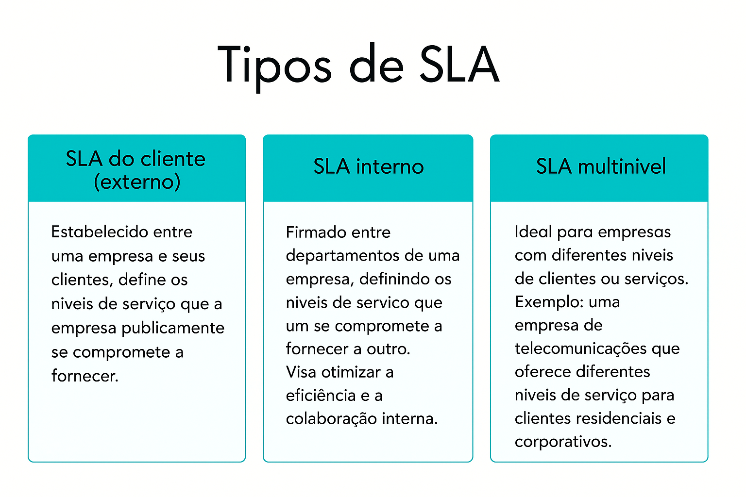 SLA de Atendimento? Qual sua importância e como montar?