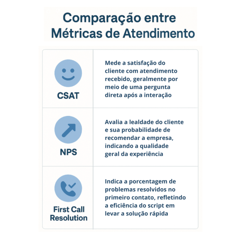 Top 10 Melhores Scripts de Atendimento Para Call Center